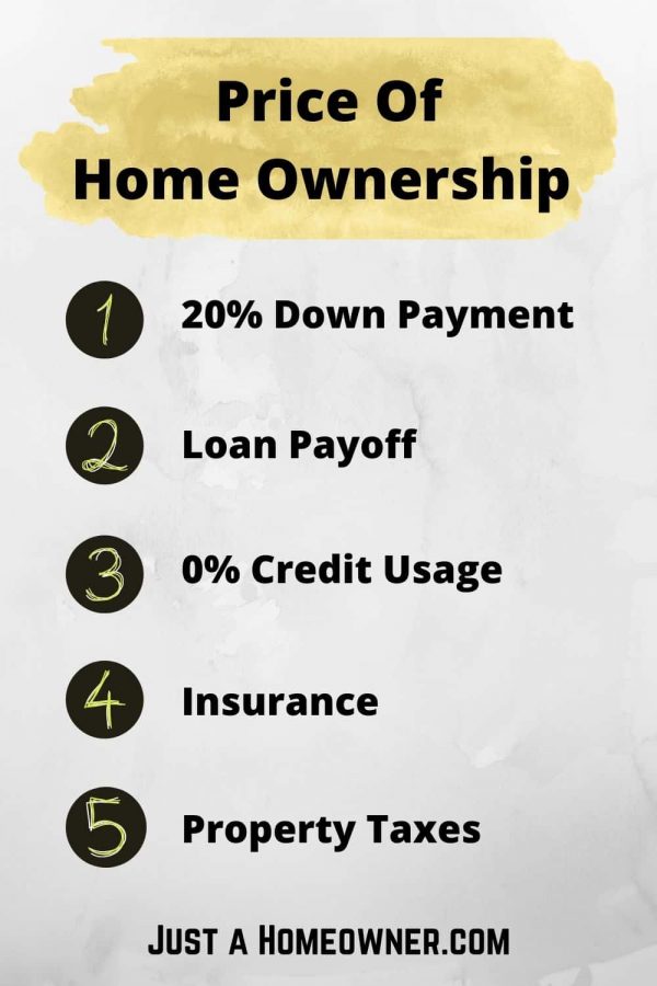 Is Home Ownership Right For You? Find Your Best Option